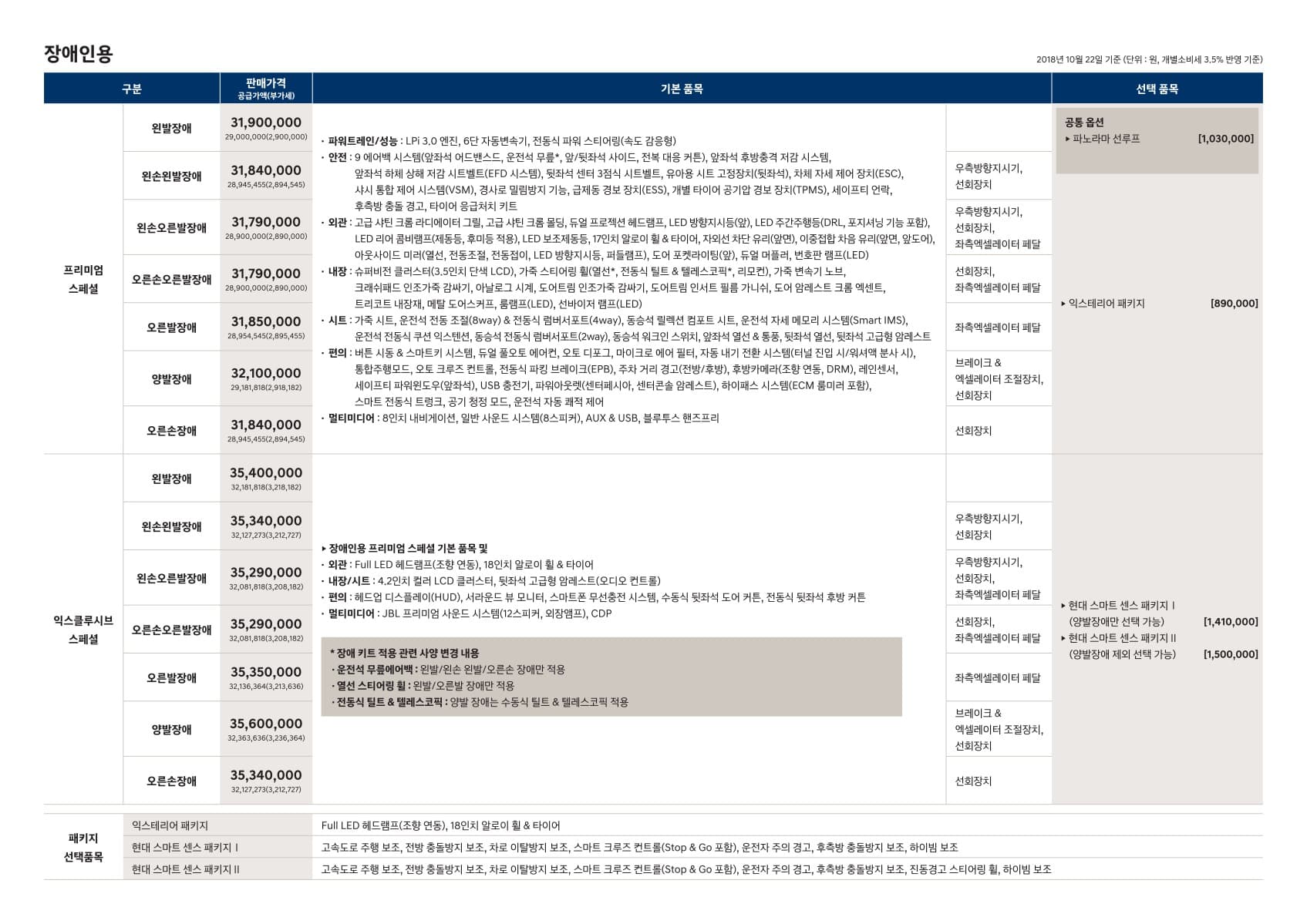 2018년 그랜저 IG 가격표 - 2019년형